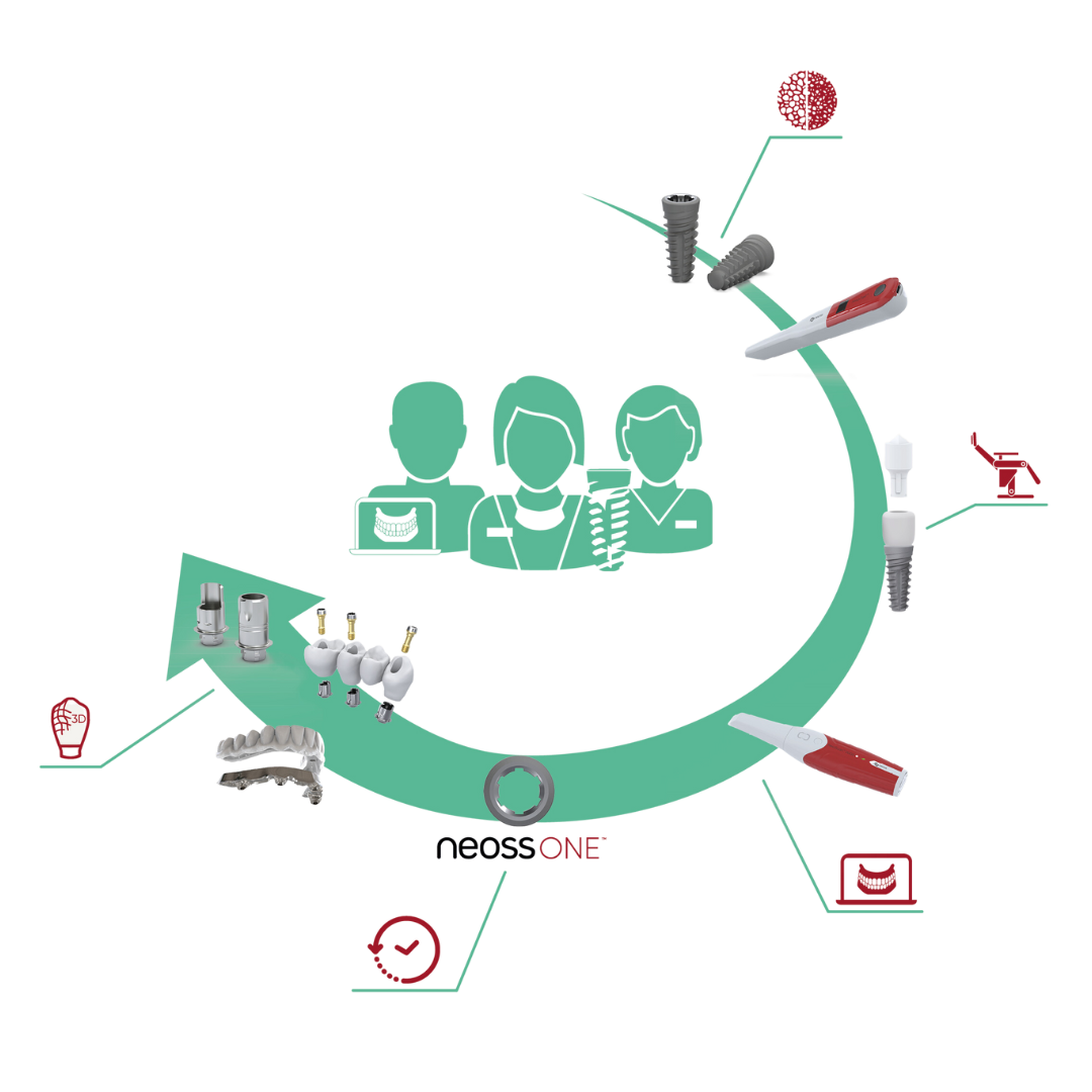 NeoScan™ - Your complete impression solution